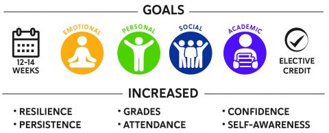 Activities For Middle & High School | Social Emotional Learning (SEL ...